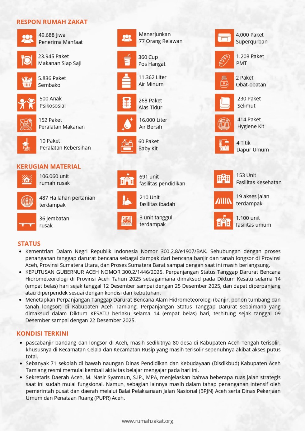 Situation Report Banjir Aceh - Rumah Zakat